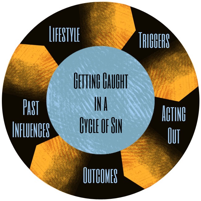 Getting Caught in a Cycle of Sin – Conquerors Through Christ